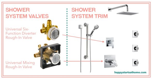 Shower Plumbing – avoid last minute panic