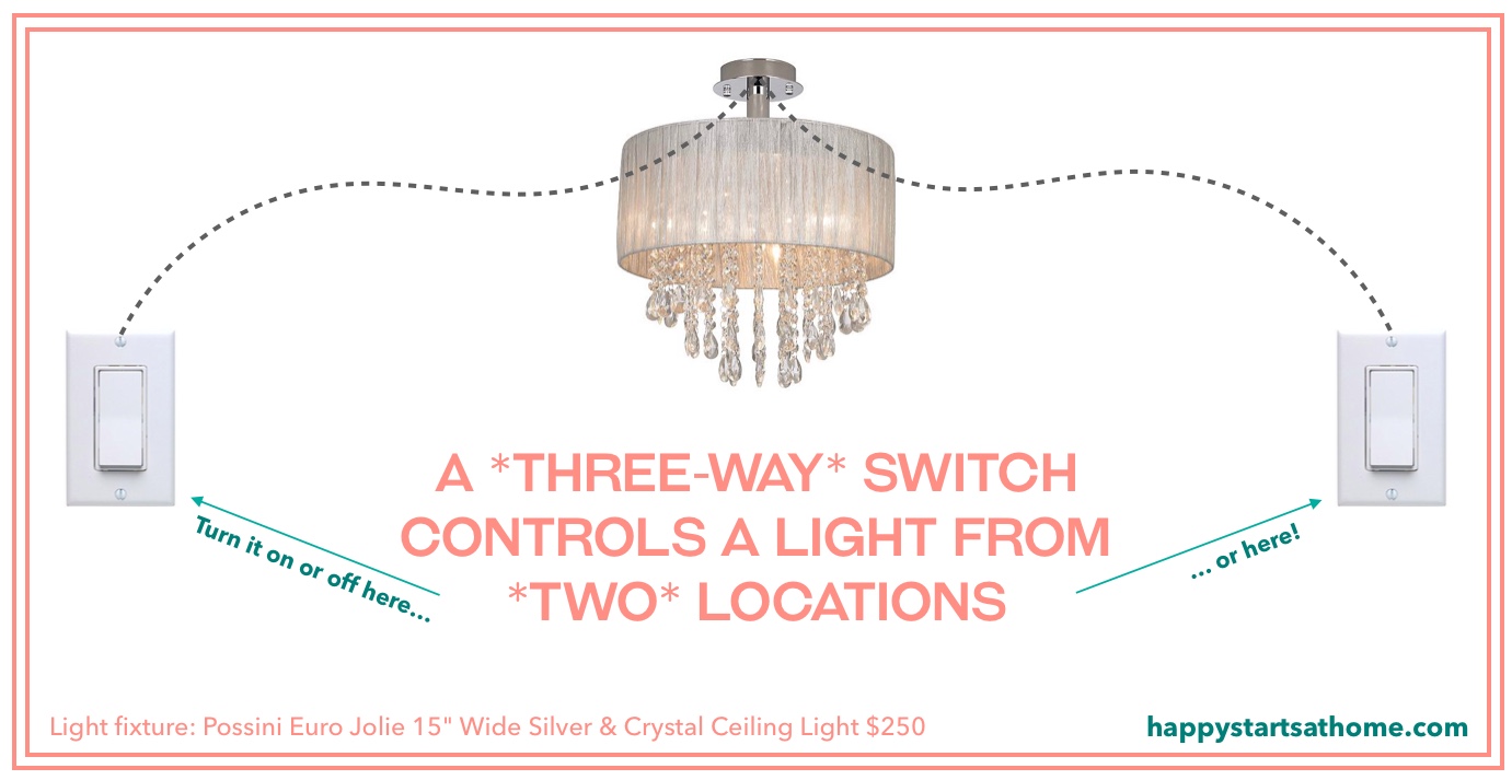 YES! you need a lighting plan for your remodel