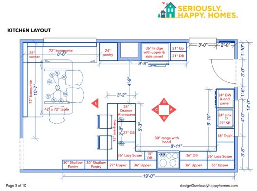 The lowdown on layouts and floor plans