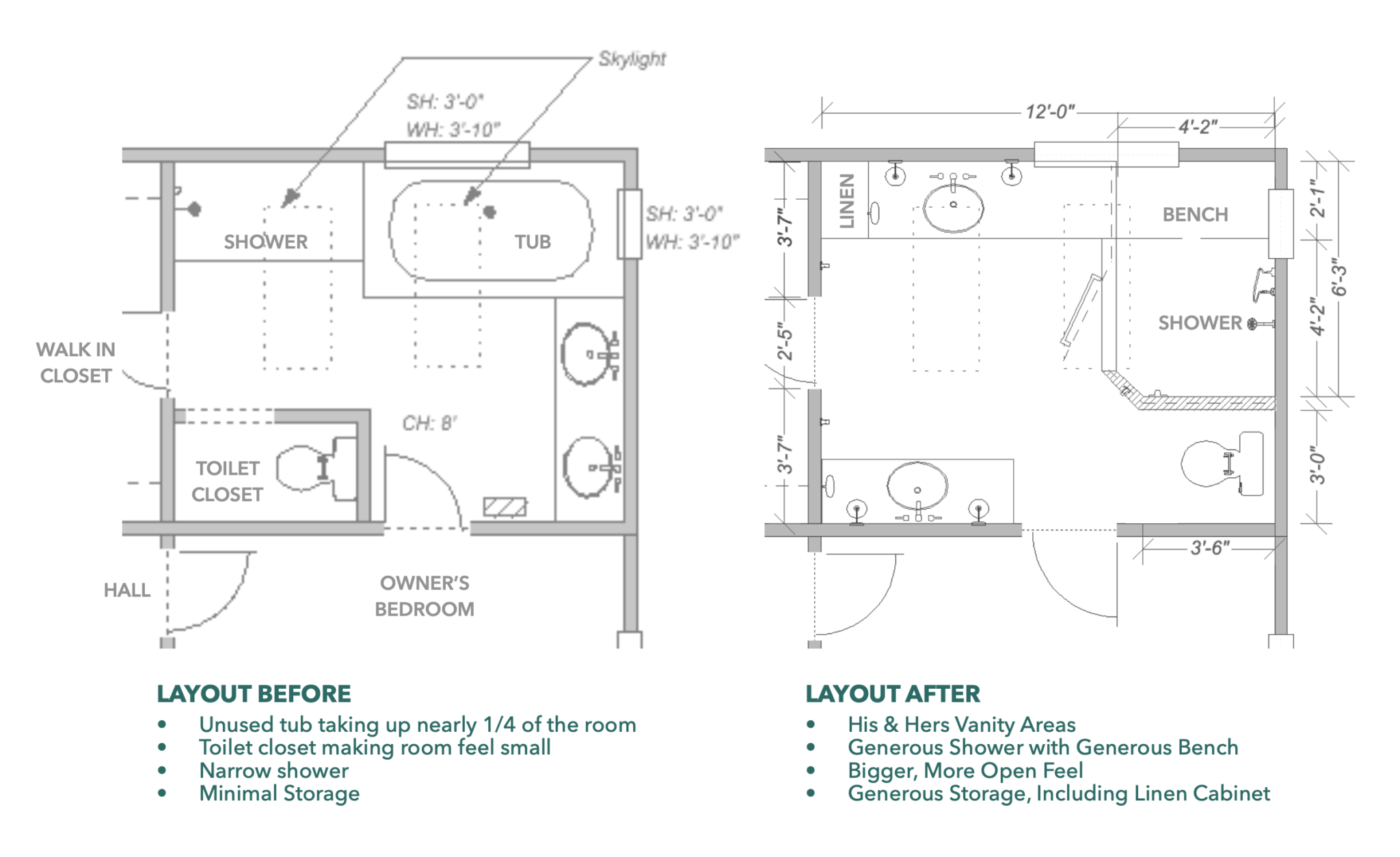 Get a bigger, better bathroom (without moving any walls, doors, or ...